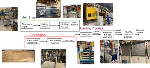 Nemak Assistant Systems in Production - DFA